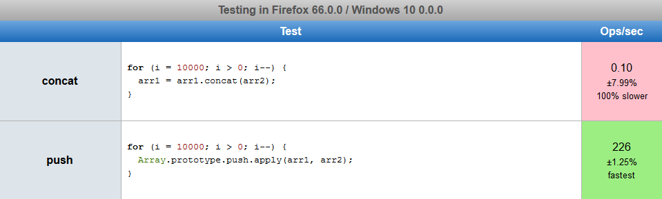 Javascript Array.push is 945x faster than Array.concat 🤔 Javascript Array.push is 945x faster than Array.concat 🤔